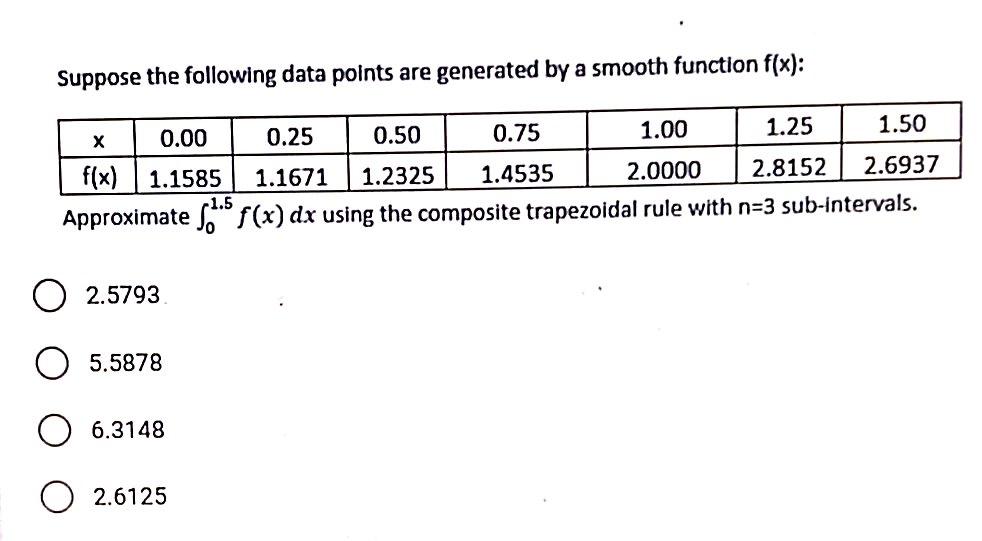 Solved Suppose the following data points are generated by a | Chegg.com