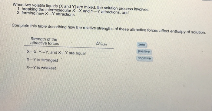 Solved When two volatile liquids (X and Y) are mixed, the | Chegg.com