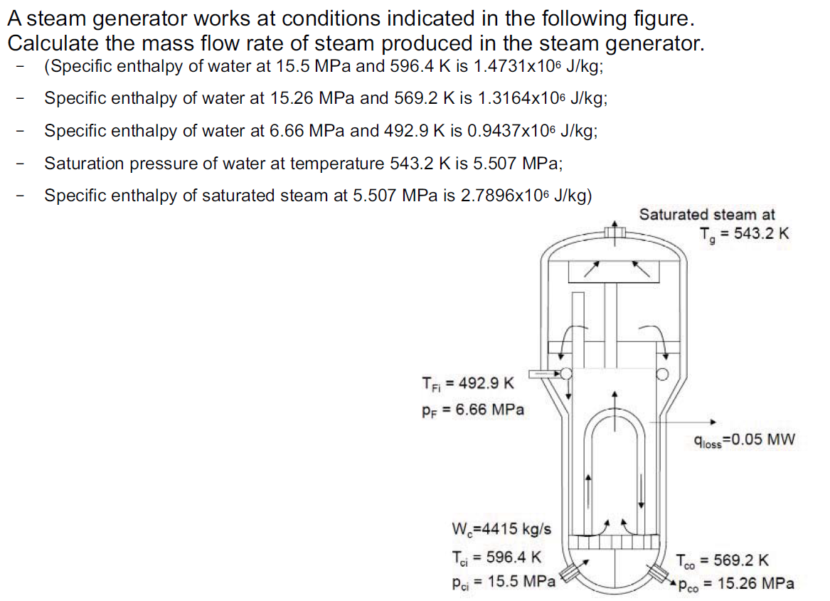 Solved A steam generator works at conditions indicated in | Chegg.com