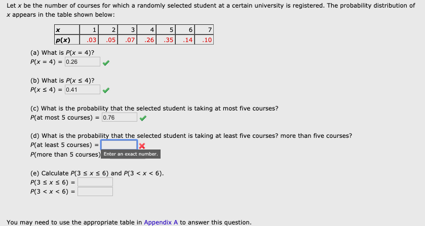 Solved Let x be the number of courses for which a randomly | Chegg.com