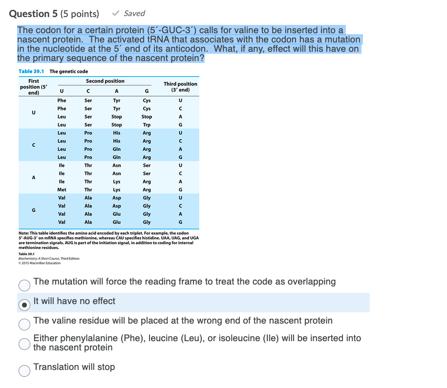 Solved Question 5 (5 points) Saved The codon for a certain | Chegg.com