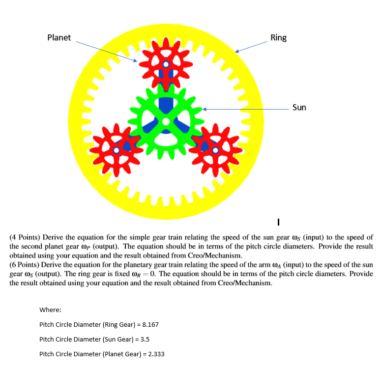 Planet Ring Sun 4 Points) Derive the equation for the | Chegg.com Planet Ring Sun 4 Points) Derive the equation for the | Chegg.com
