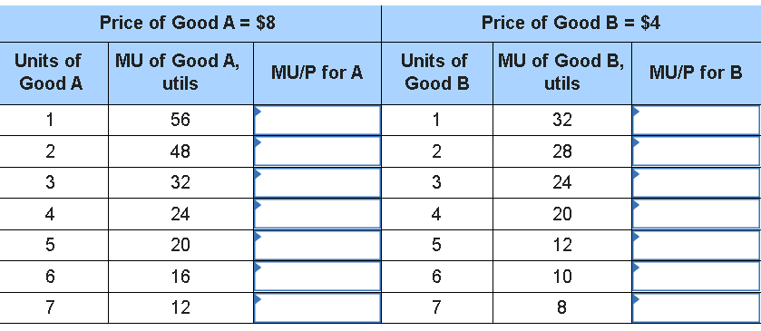 Solved The following table shows the amounts of additional | Chegg.com