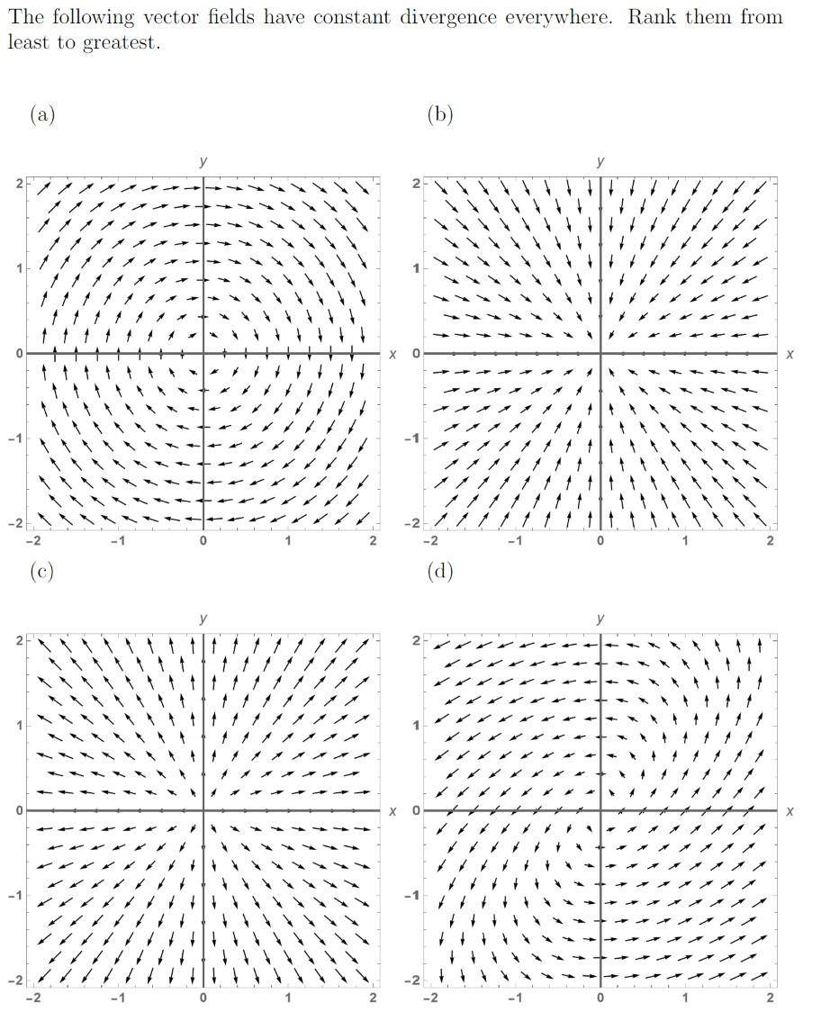 Solved The following vector fields have constant divergence | Chegg.com