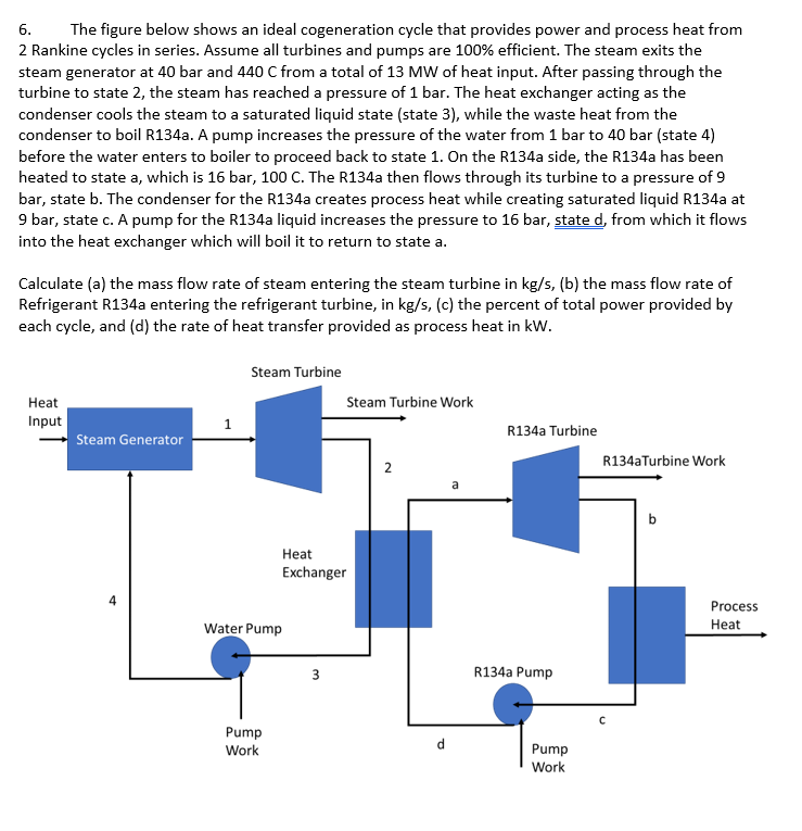 6. The figure below shows an ideal cogeneration cycle | Chegg.com