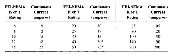 Solved 1-a-Using tables find the rating of fuses A,B,C and | Chegg.com