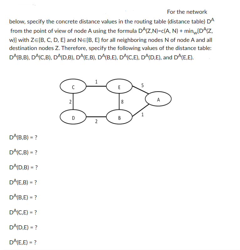 Solved For the network below, specify the concrete distance | Chegg.com