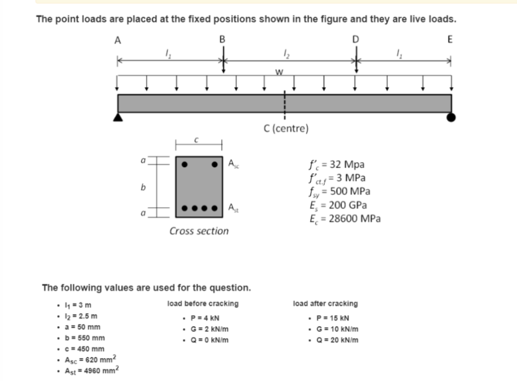 Solved The point loads are placed at the fixed positions | Chegg.com