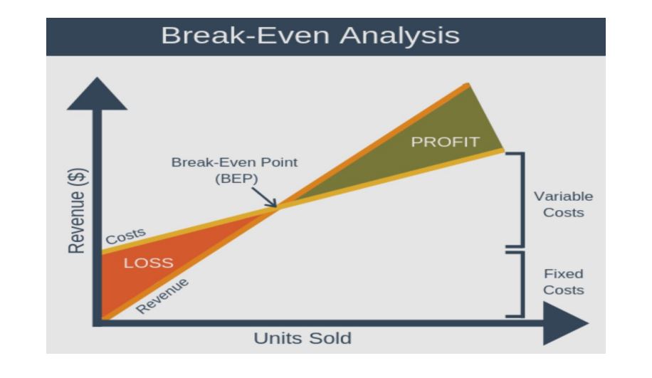 Solved 2. Using the following graph as an aid: Describe | Chegg.com