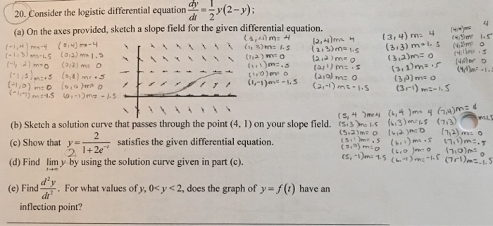 Solved 20 Consider the logistic differential equation ar= | Chegg.com