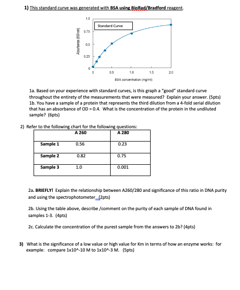 Solved 1) This standard curve was generated with BSA using | Chegg.com