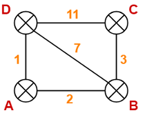 Solved distance vector routing. Explain this example step | Chegg.com