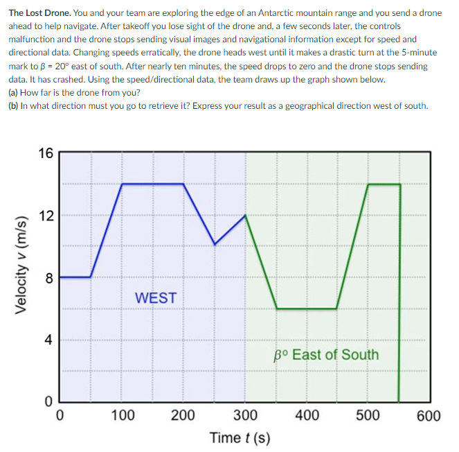 Solved The Lost Drone. You and your team are exploring the | Chegg.com