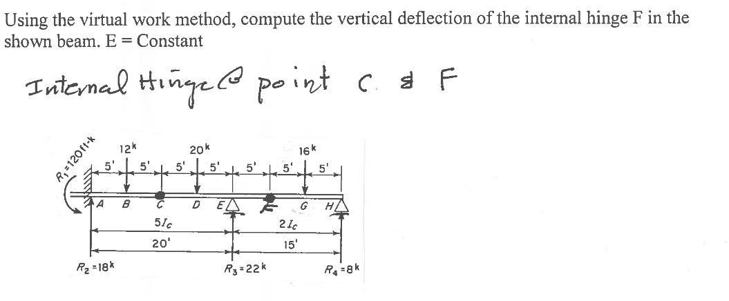 Solved Using the virtual work method, compute the vertical | Chegg.com