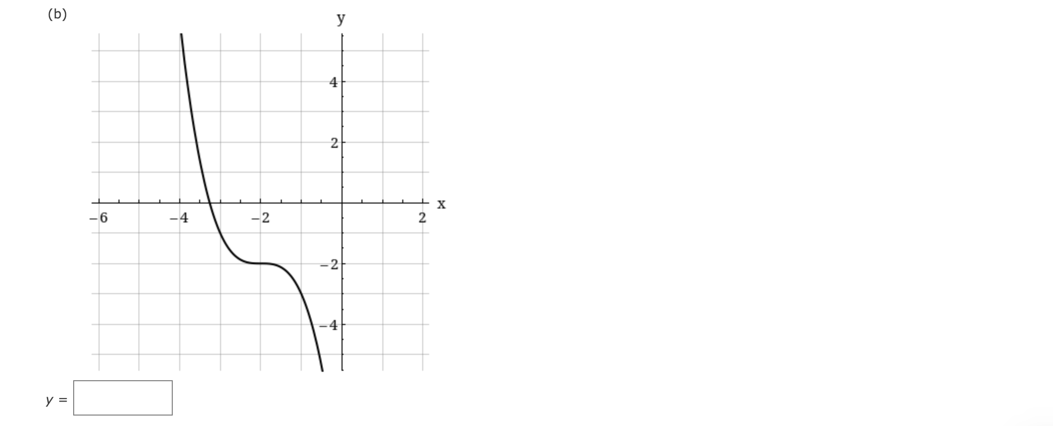 Solved Use the graph of f(x)=x3 to write an equation for the | Chegg.com