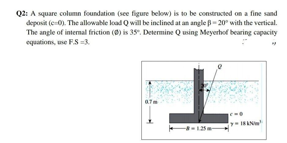Solved Q2: A square column foundation (see figure below) is | Chegg.com