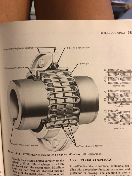 Solved A metallic grid coupling (Fig. 10-14) connects two | Chegg.com