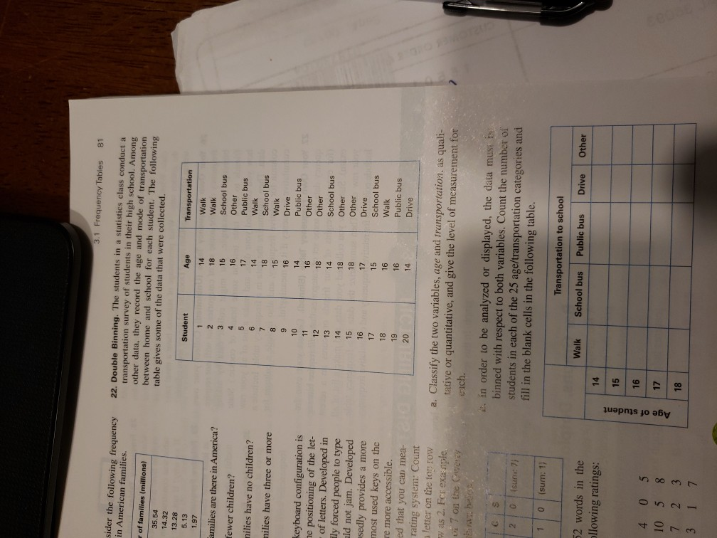 Solved 3.1 Frequency Tables 81 22. Double Binning. The | Chegg.com