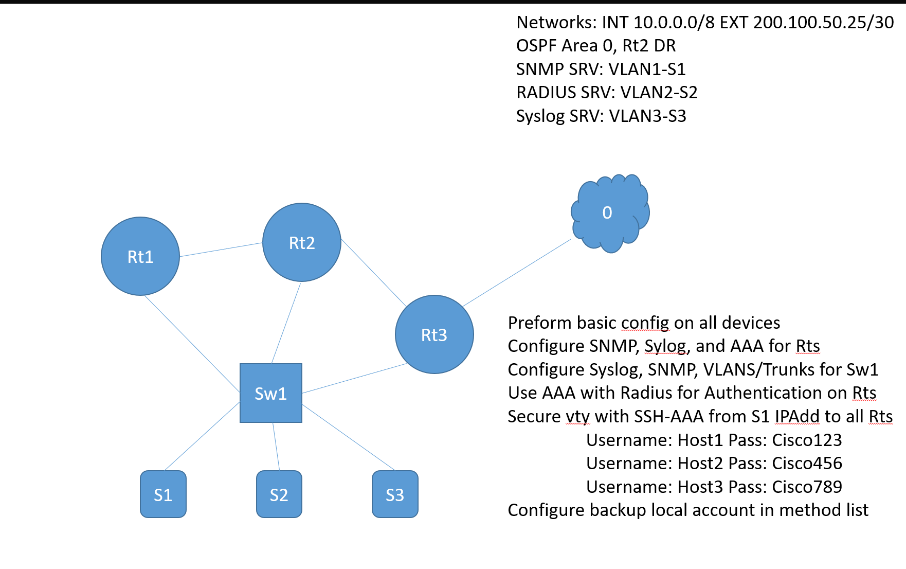 Solved been stuck on this for a little while | Chegg.com
