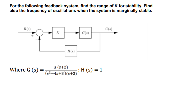 Solved For the following feedback system, find the range of | Chegg.com