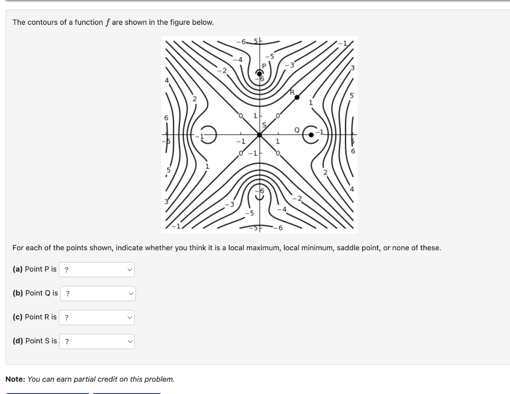 Solved The contours of a function f are shown in the figure | Chegg.com