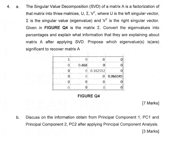 Solved 4. a. The Singular Value Decomposition (SVD) of a | Chegg.com