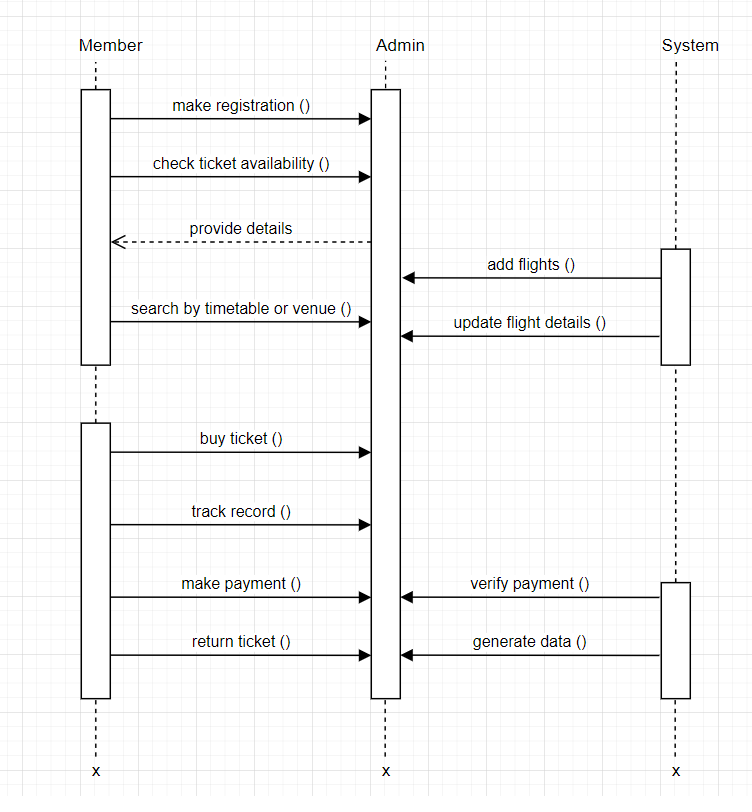Solved Member Admin System make registration () ! 1 1 check | Chegg.com