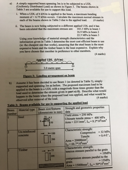 Solved Can anyone show how to determine the solutions for | Chegg.com