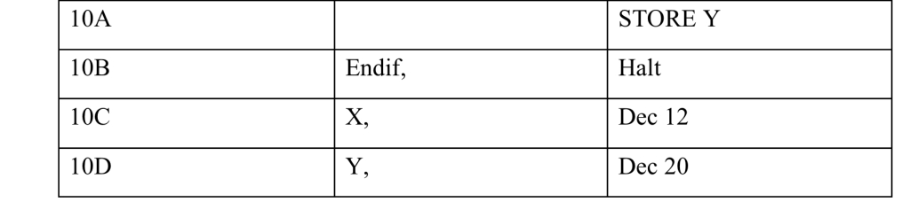 LOAD X SUBT Y SKIPCOND 400 JUMP Else LOAD X ADD X | Chegg.com