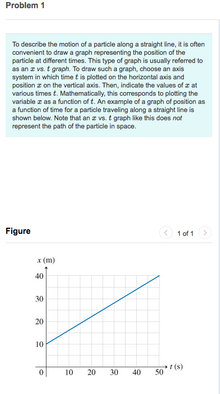 Solved Problem 1 To describe the motion of a particle along | Chegg.com
