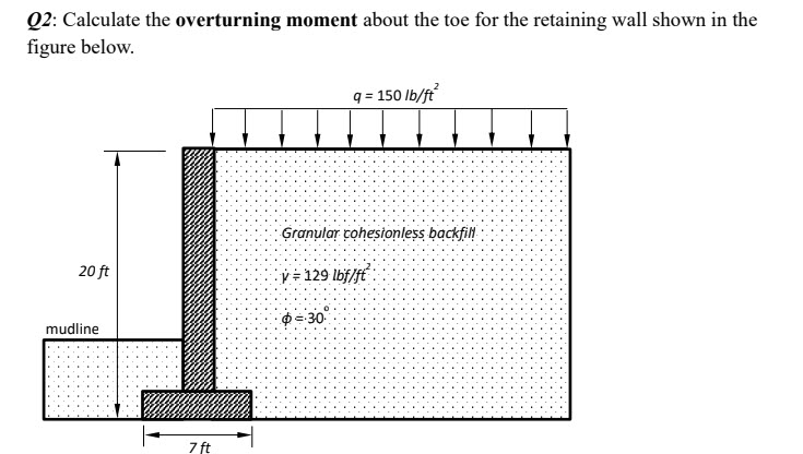 Solved Q2: Calculate the overturning moment about the toe | Chegg.com