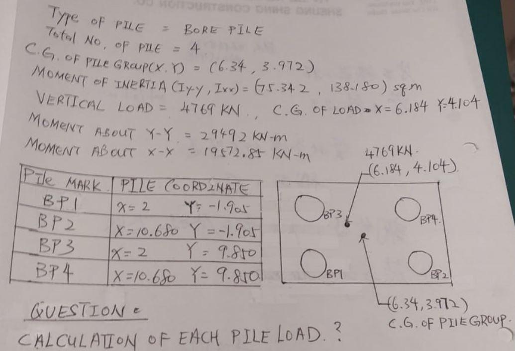 Type of PILE Total No, of PILE VERTICAL LOAD = MOMENT | Chegg.com