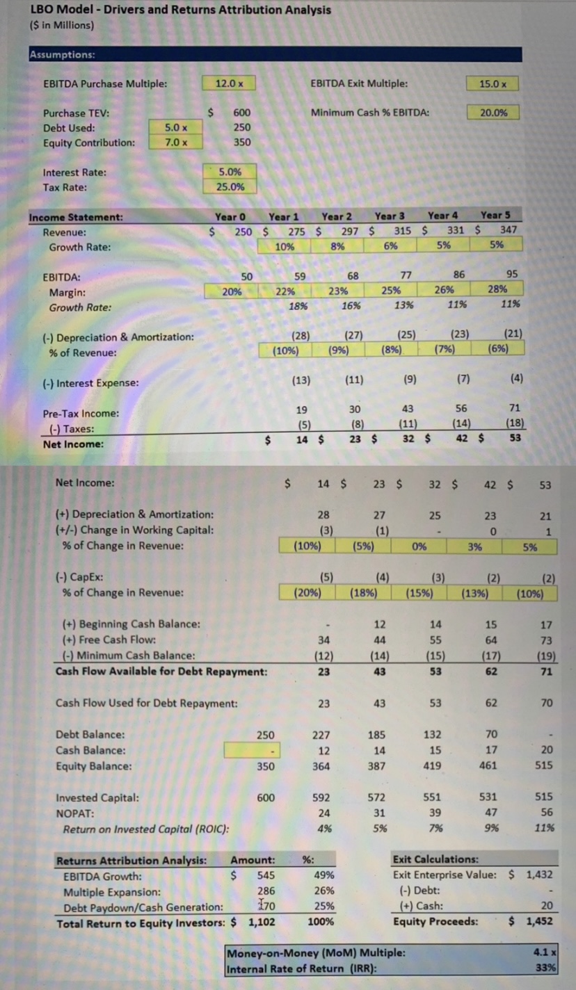Solved Question 29 of 34 Consider the simple LBO model shown | Chegg.com