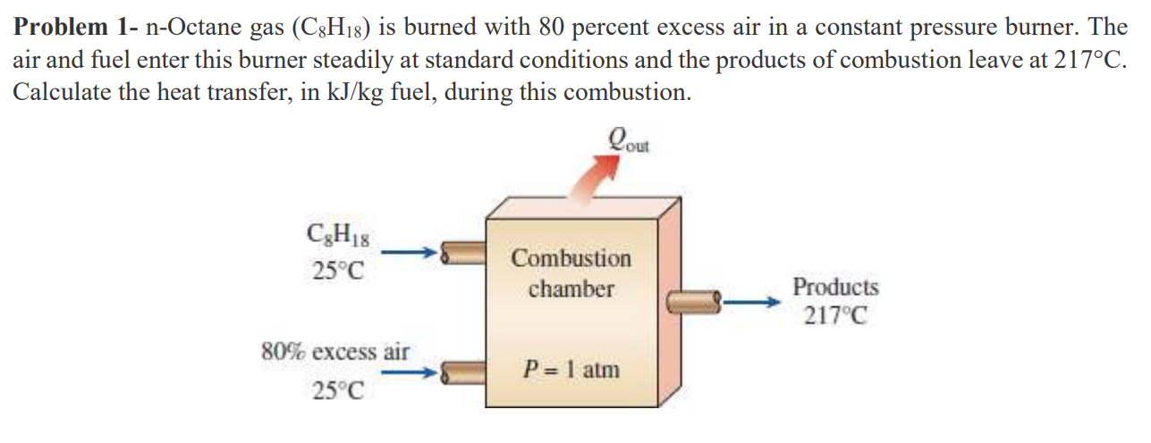 Solved Problem 1- n-Octane gas (C8H18) is burned with 80 | Chegg.com