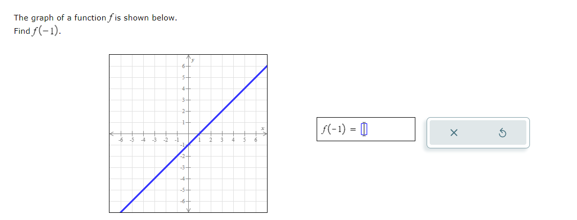 Solved The graph of a function f is shown below. Find f(−1) | Chegg.com