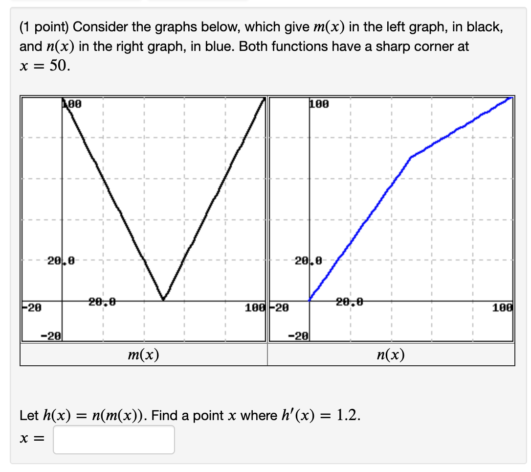 Solved (1 point) Consider the graphs below, which give m(x) | Chegg.com