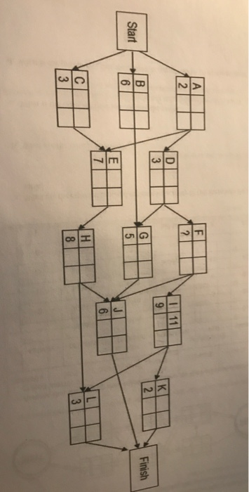 Solved 4. Consider the project in the next page and answer | Chegg.com