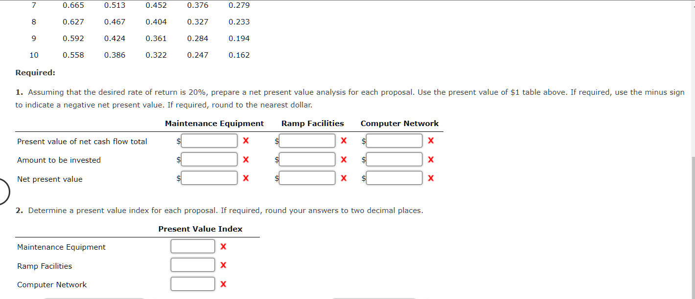 Solved Net Present Value Method Present Value Index And 0385