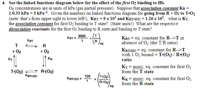 Solved 4. See the linked functions diagram below for the | Chegg.com