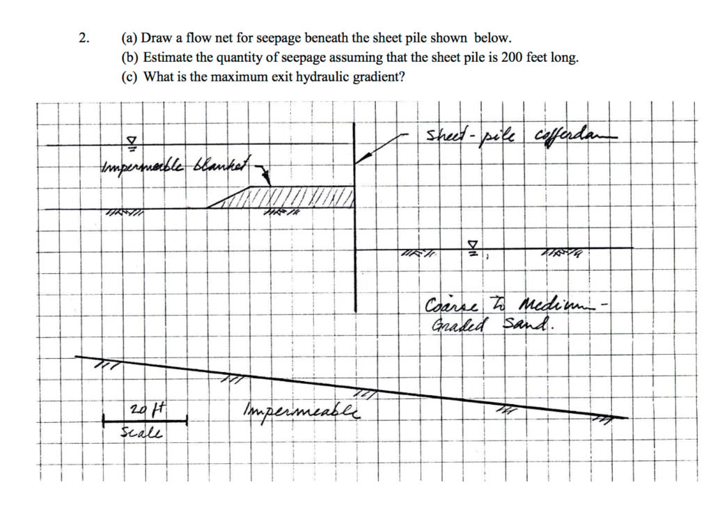 Solved For all problems requiring flow net sketches, draw | Chegg.com