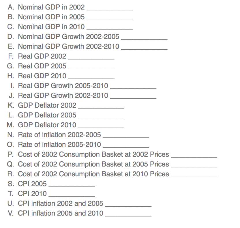 Solved EXERCISE 20.4: CALCULATING NOMINAL GDP FROM RAW DATA | Chegg.com