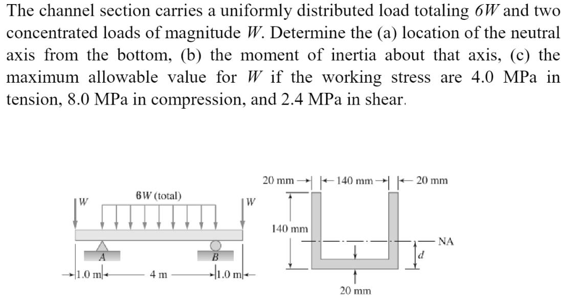 Solved The channel section carries a uniformly distributed | Chegg.com