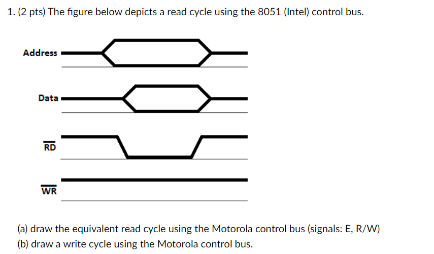 Solved 1. (2 pts) The figure below depicts a read cycle | Chegg.com
