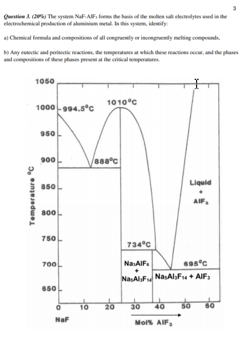 The system NaF-AlF3 forms the basis of the molten | Chegg.com