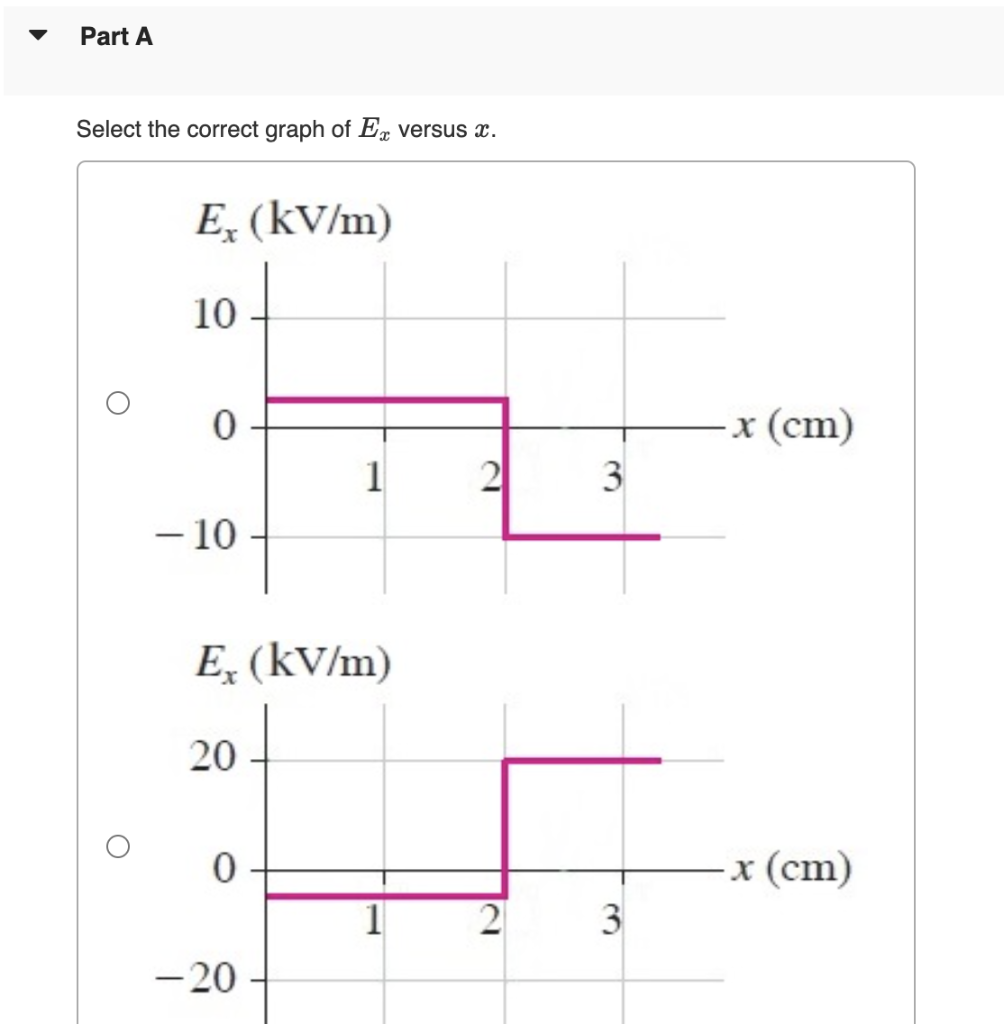 Solved (Figure 1) is a graph of V versus x. Figure 1 of | Chegg.com