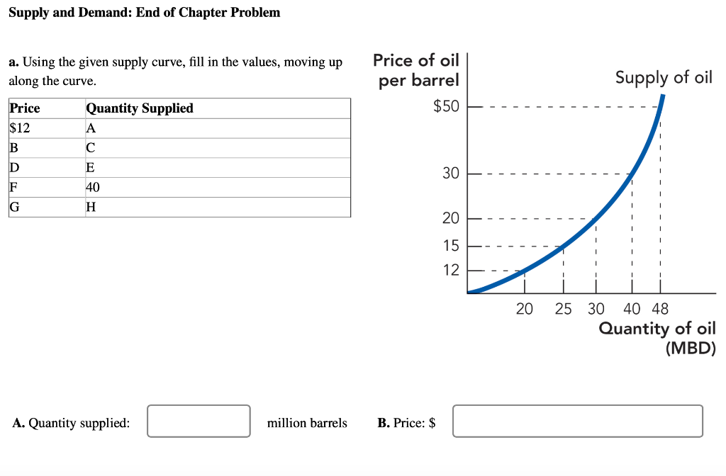 Solved Supply and Demand: End of Chapter Problem Price of | Chegg.com