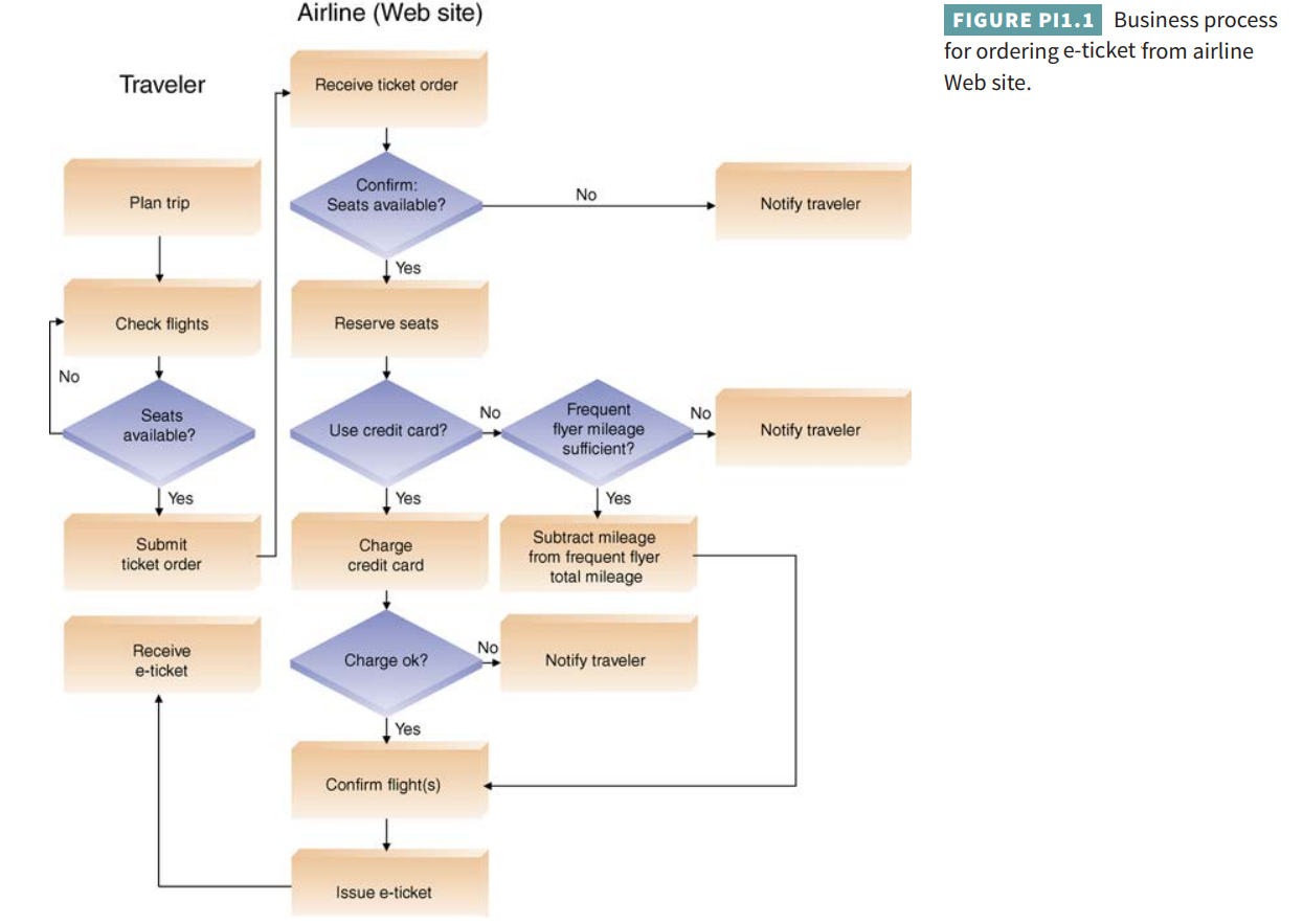 Solved Consider the student registration process at your | Chegg.com