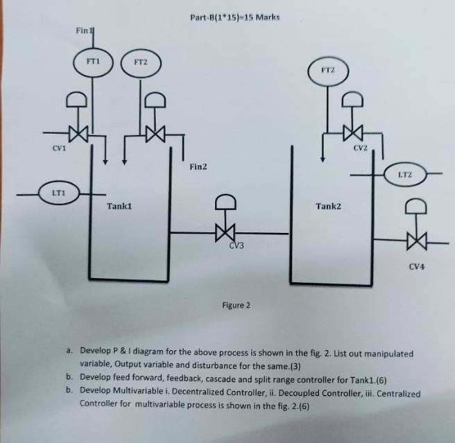 Solved Part-B(1*15)=15 ﻿MarksFigure 2a. ﻿Develop P \& I | Chegg.com