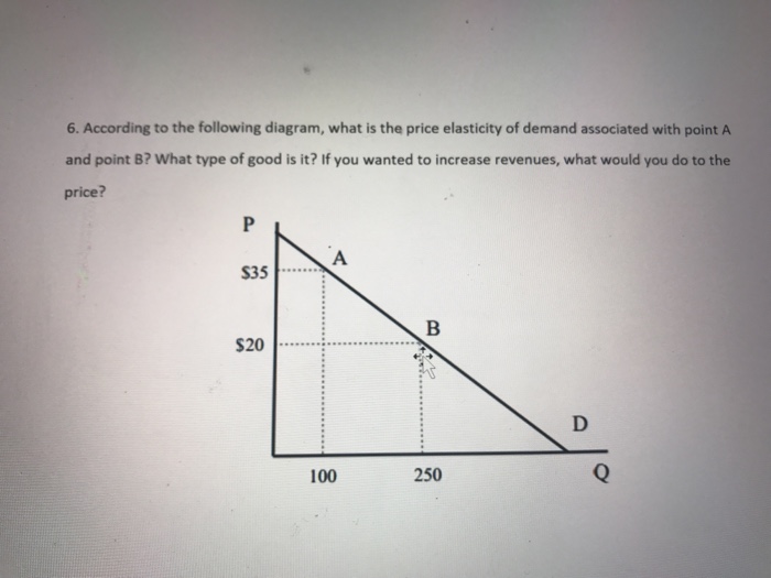 Solved 6. According to the following diagram, what is the | Chegg.com