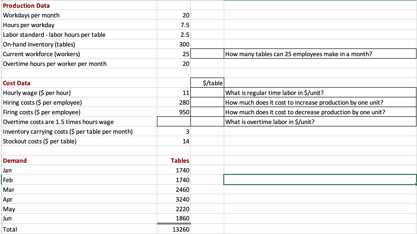 20 Production Data Workdays Per Month Hours Per 